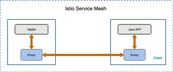 熔断与异常检测在 Istio 中的应用 · Istio Handbook - Istio 服务网格进阶实战 by ServiceMesher(服务网格中文社区)